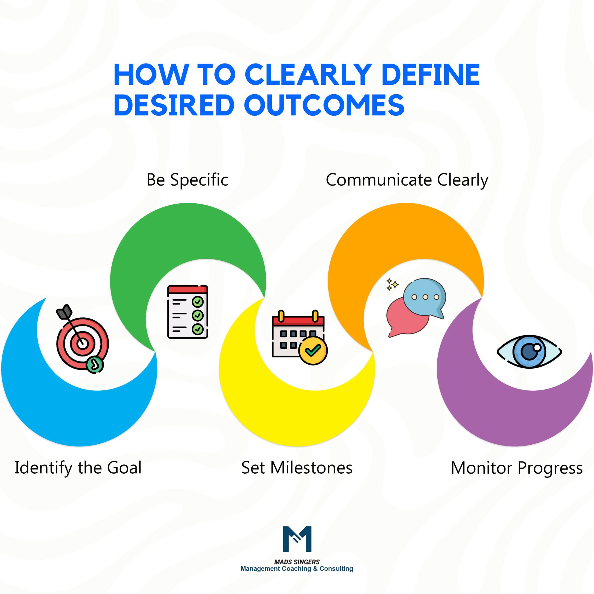 15 Delegation Skills for Effective Management | Mads Singers Management ...