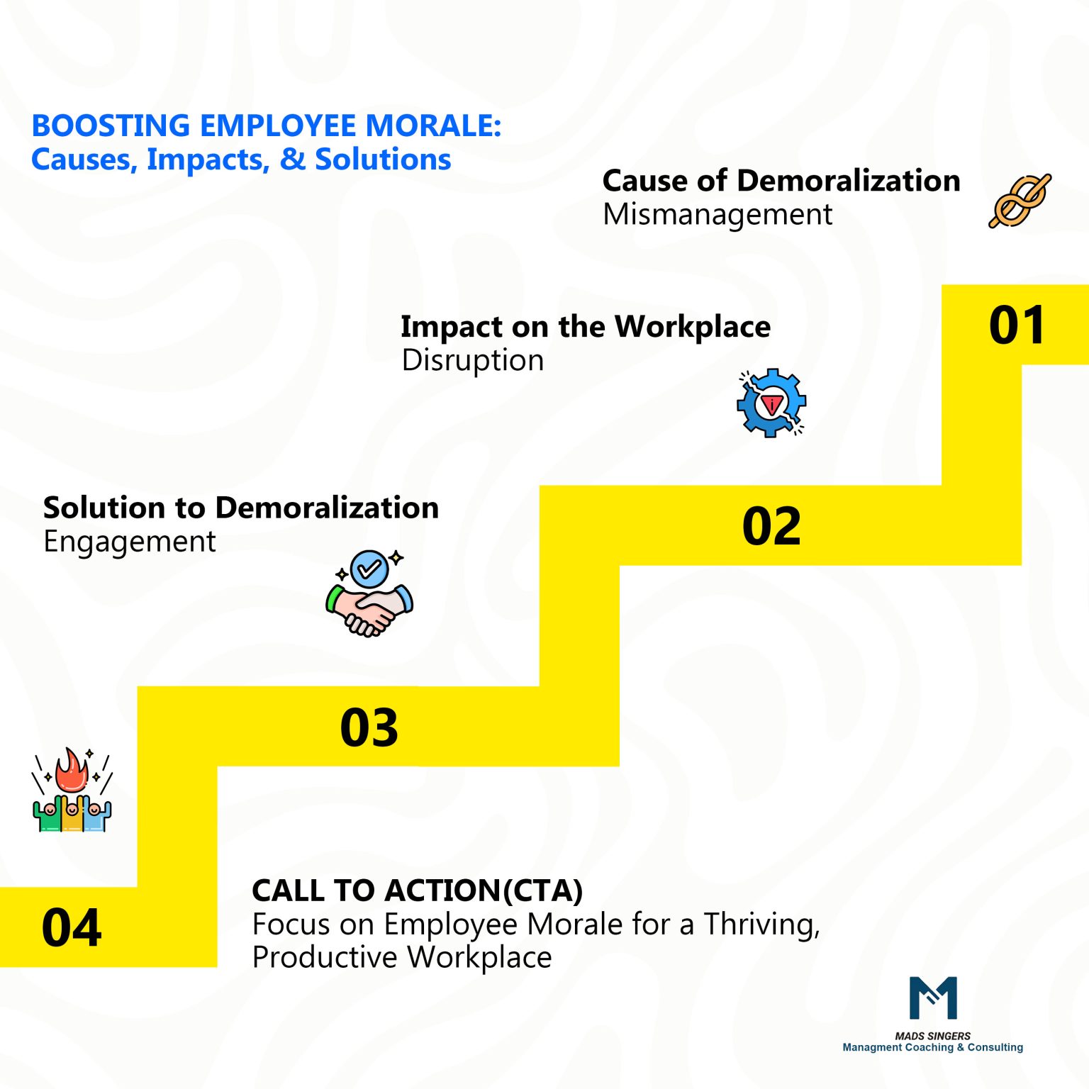 7 Causes and Effects of Poor Communication in People Management | Mads ...