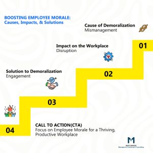7 Causes and Effects of Poor Communication in People Management | Mads ...