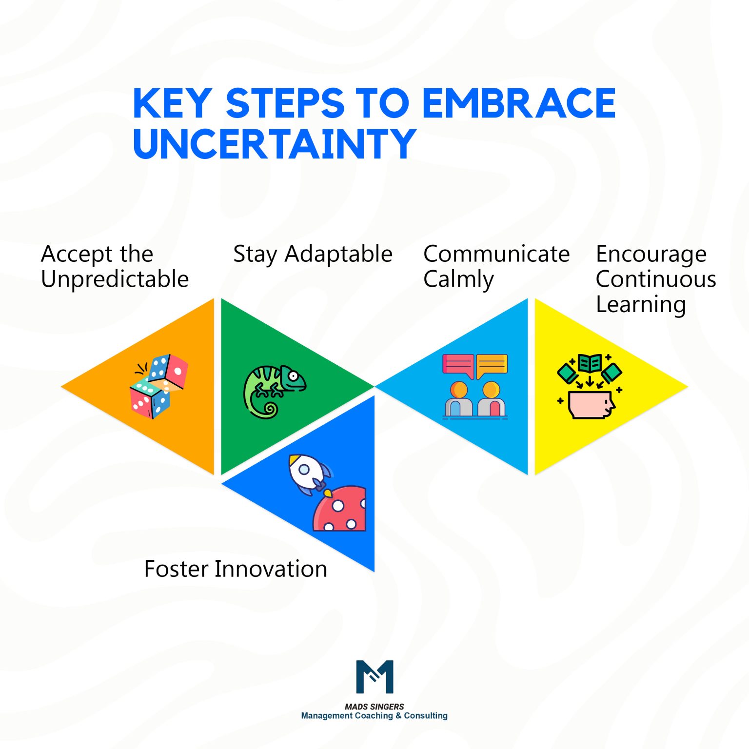 15 Key Strategies for Adaptive and Flexible Leadership | Mads Singers Management Consulting