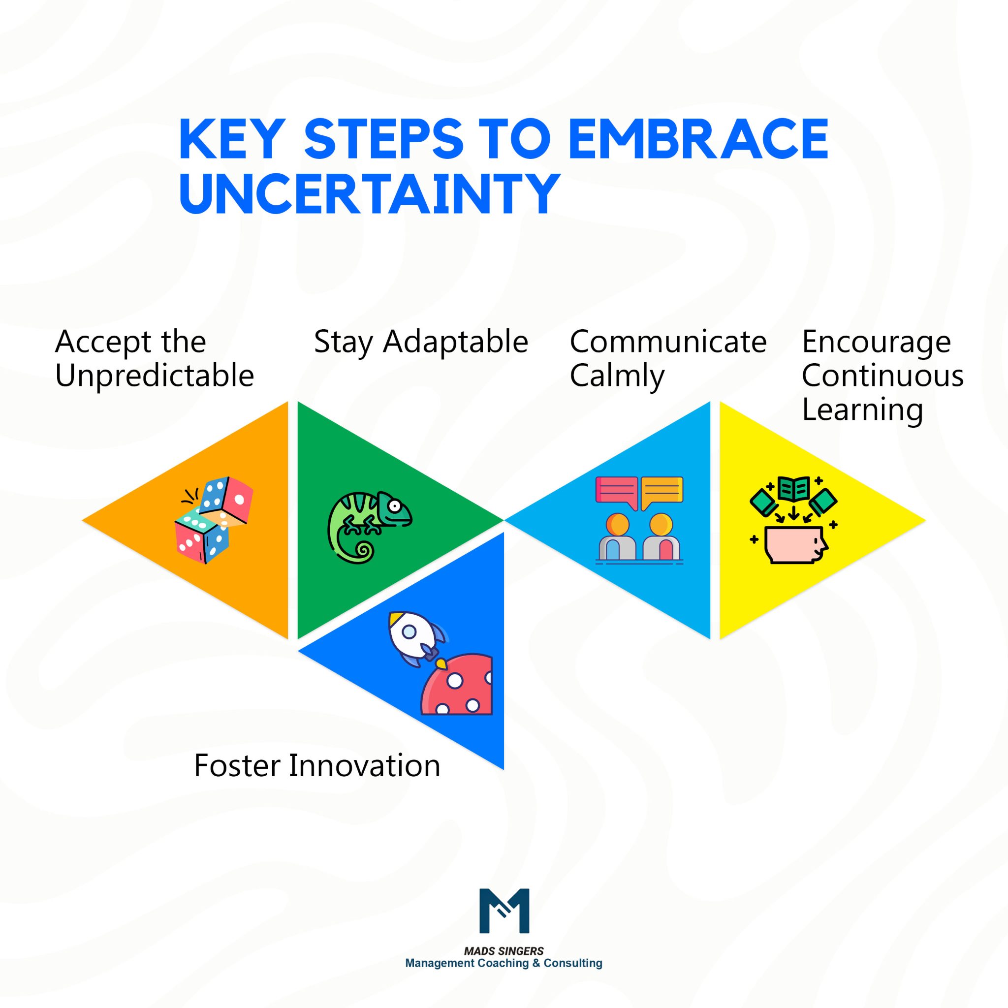 15 Key Strategies for Adaptive and Flexible Leadership | Mads Singers ...