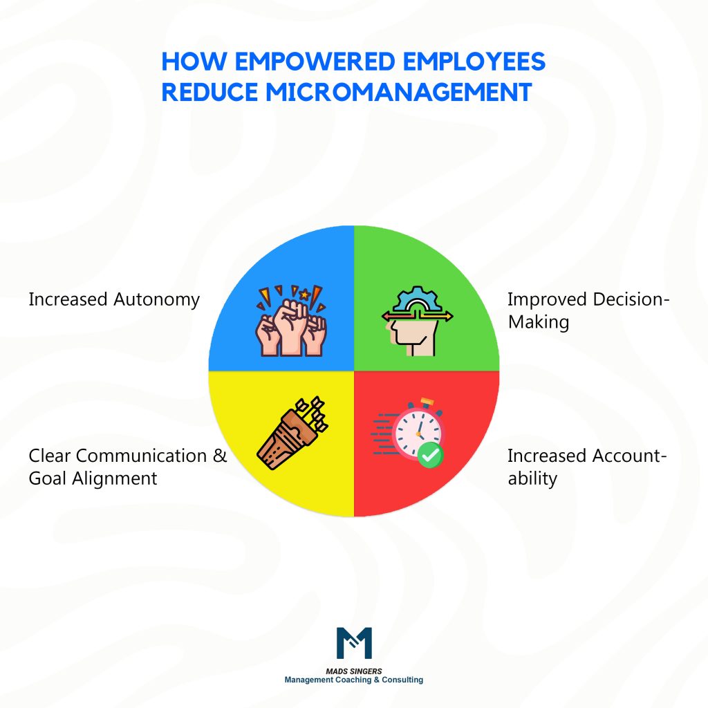 17 Impacts Of Employee Development In Business | Mads Singers ...