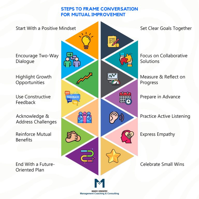 Managing Difficult Conversations as a Manager: 16 Expert Tips, Examples ...