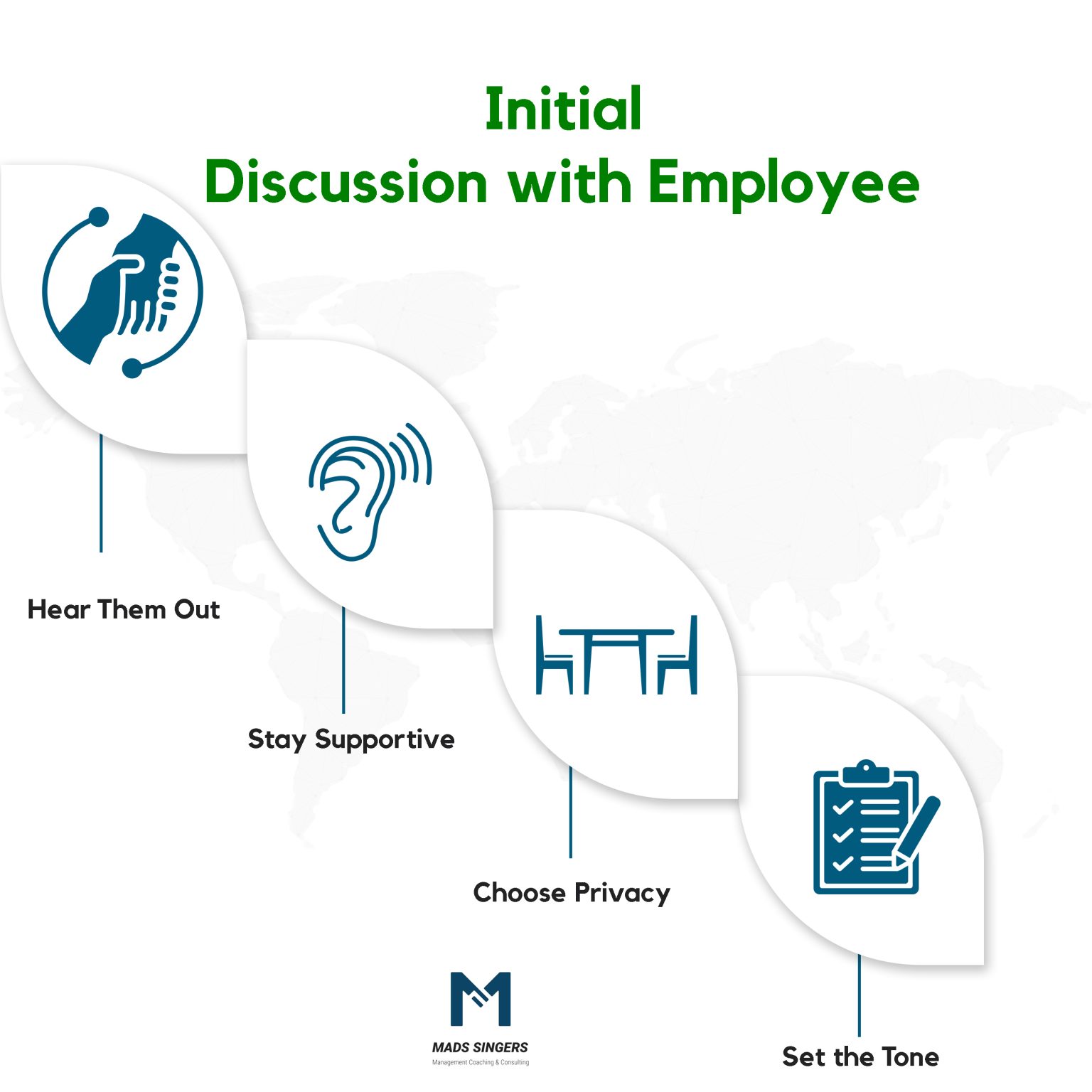 13 Ways To Managing the Termination Process with People Management ...