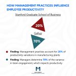 15 Reasons Why Organizations Need People Managers | Mads Singers ...