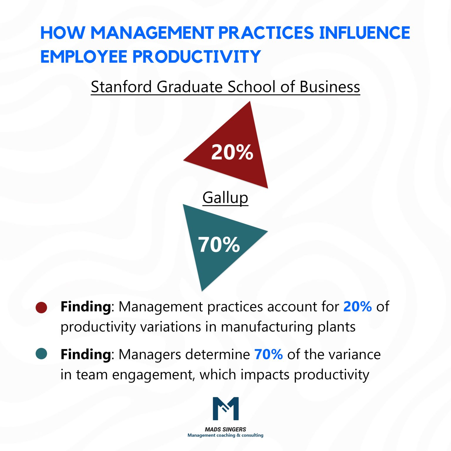 15 Reasons Why Organizations Need People Managers | Mads Singers ...