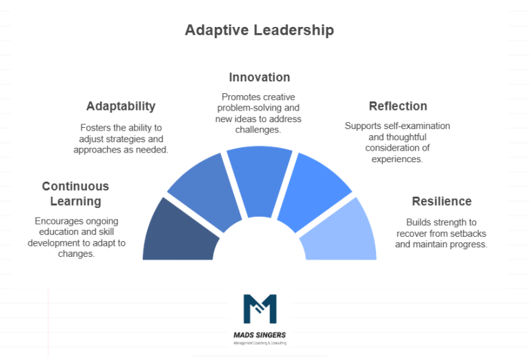 15 Key Strategies for Adaptive and Flexible Leadership | Mads Singers ...