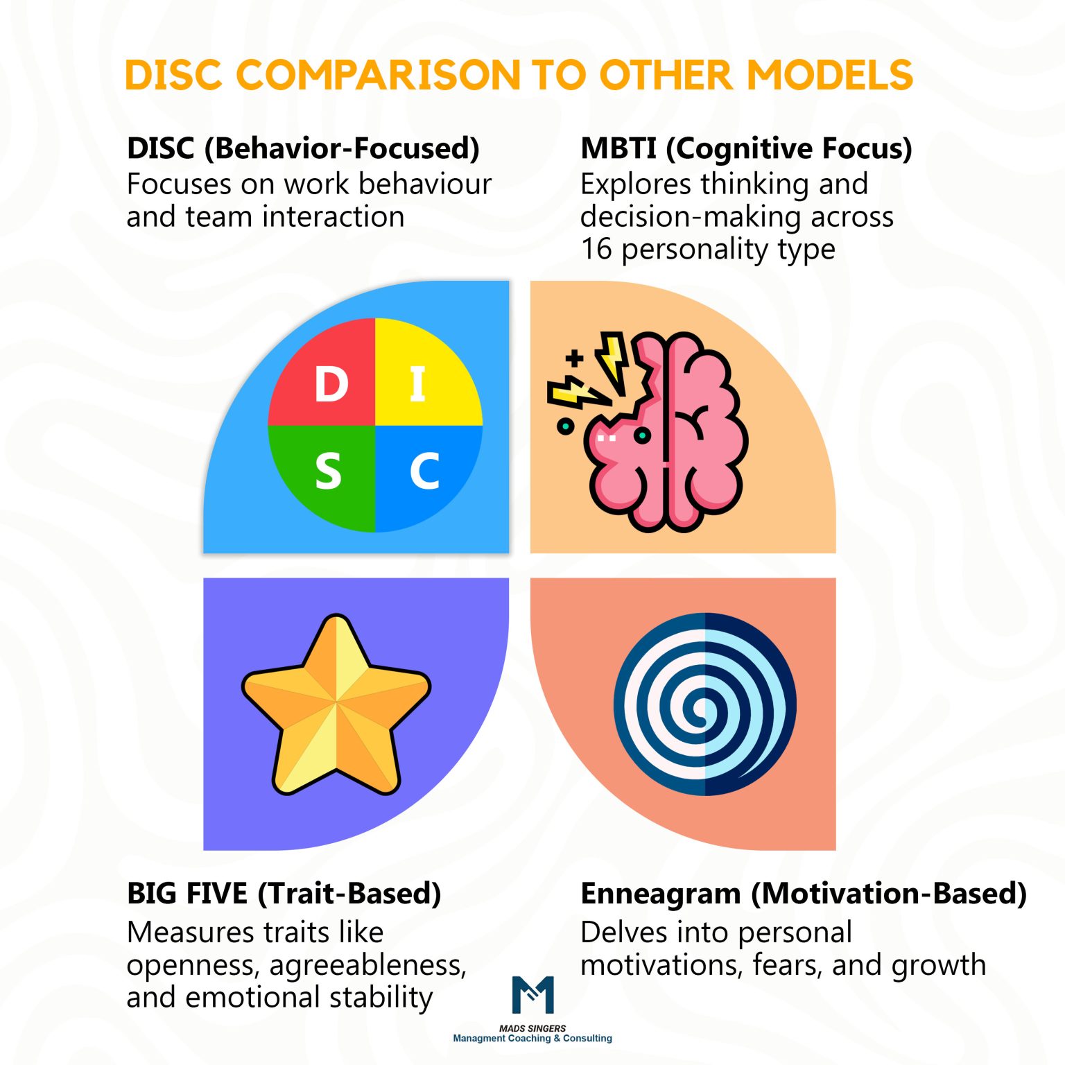 What is Disc Assessment and the DISC Framework in People Management ...