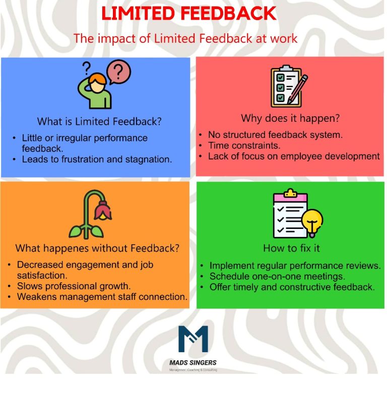 7 Causes and Effects of Poor Communication in People Management | Mads ...