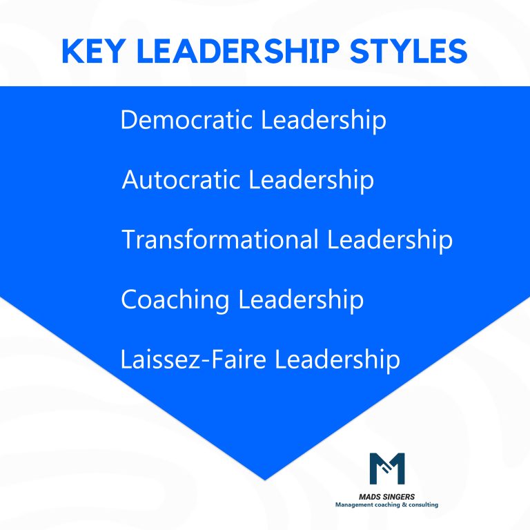 Top 16 Leadership Styles in Management: Types, Benefits, Examples ...