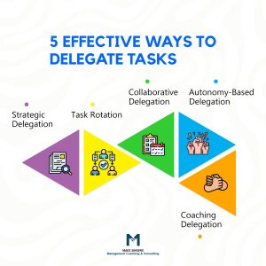 15 Delegation Skills for Effective Management | Mads Singers Management Consulting