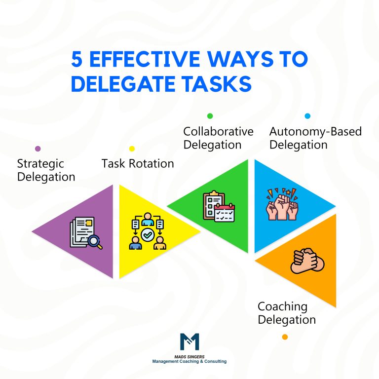15 Delegation Skills for Effective Management | Mads Singers Management ...