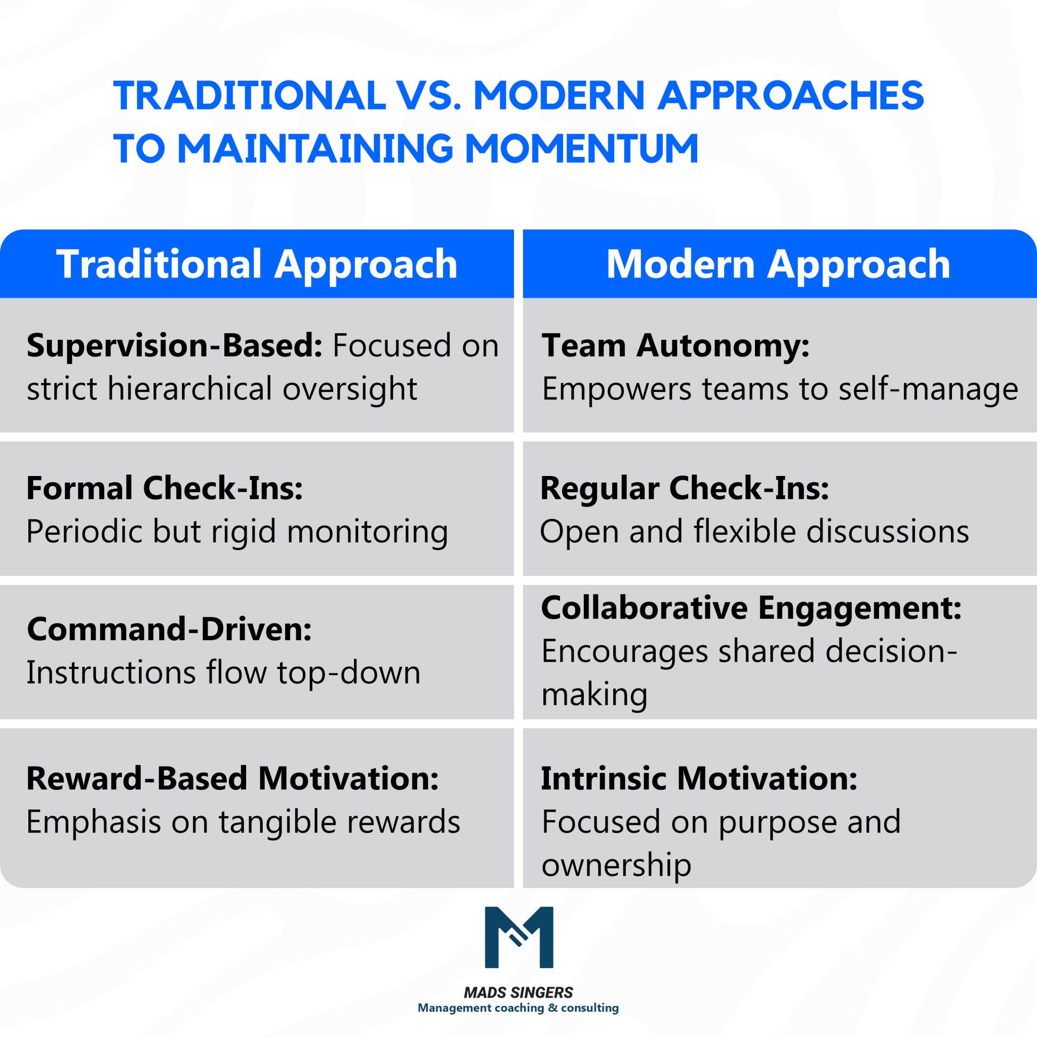 15 Reasons Why Organizations Need People Managers | Mads Singers ...