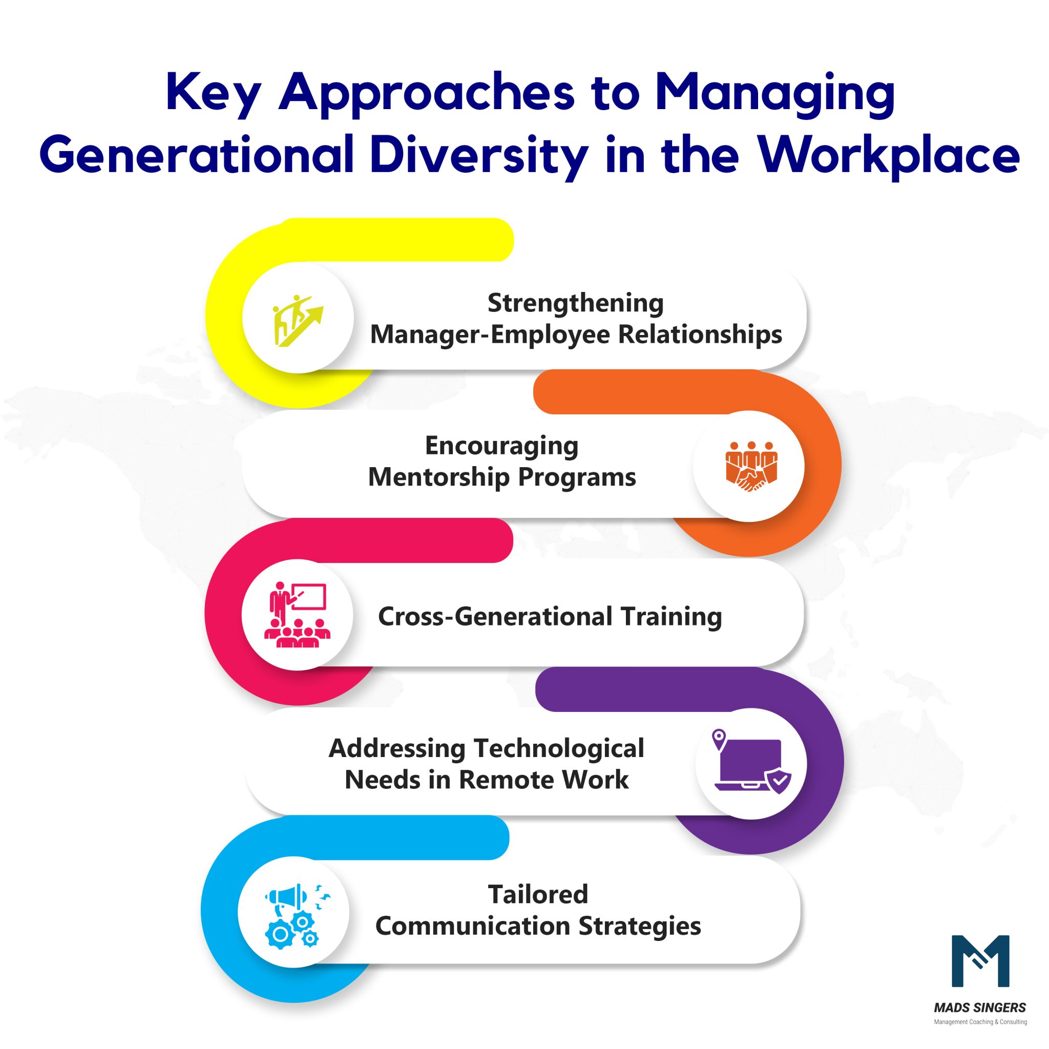 25 Challenges in People Management (and How to Overcome Them) | Mads ...