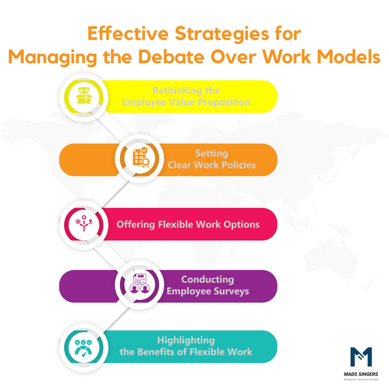 25 Challenges in People Management (and How to Overcome Them) | Mads ...