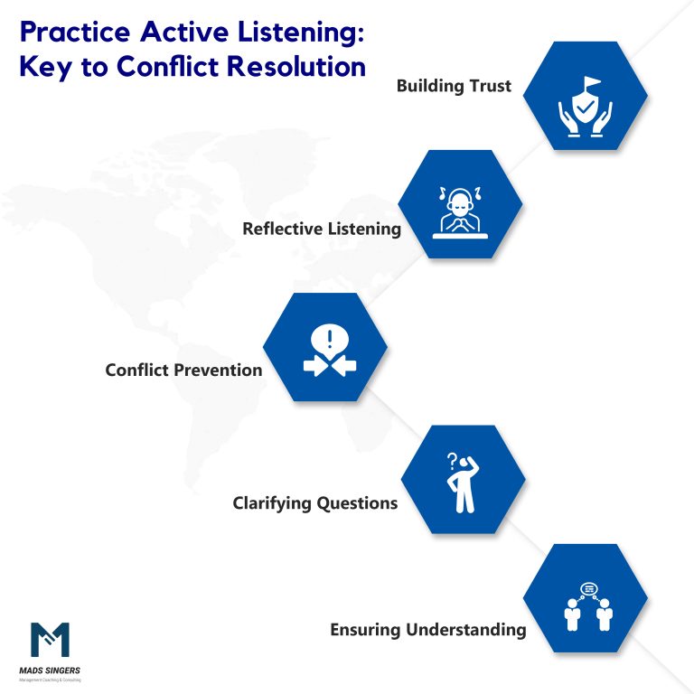 23 Conflict Management Strategies for Managers: Techniques and ...