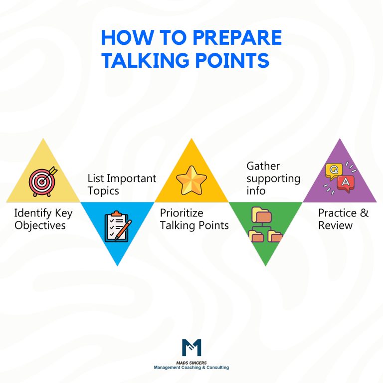 Managing Difficult Conversations as a Manager: 16 Expert Tips, Examples ...
