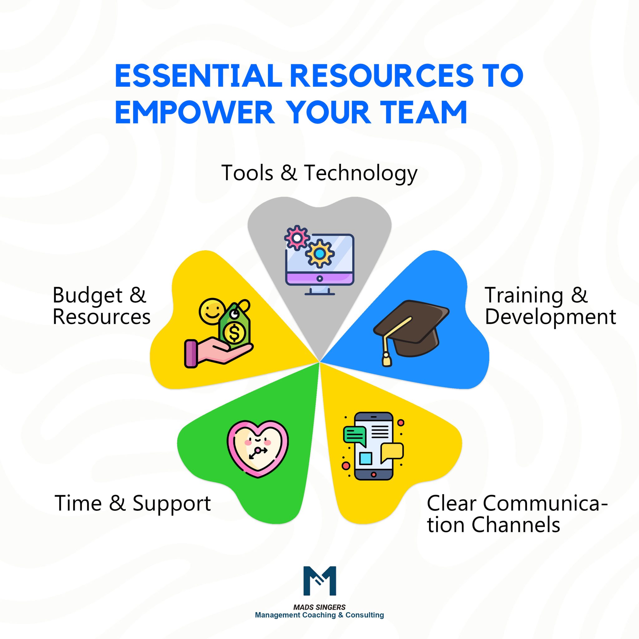 15 Delegation Skills for Effective Management | Mads Singers Management ...