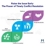 23 Conflict Management Strategies for Managers: Techniques and ...