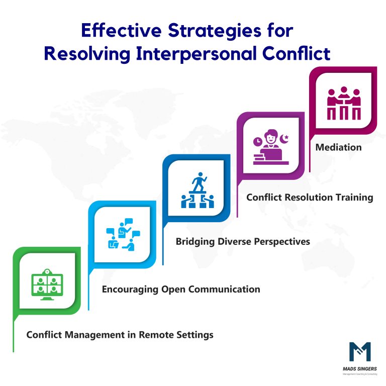 25 Challenges in People Management (and How to Overcome Them) | Mads ...