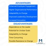 Top 16 Leadership Styles in Management: Types, Benefits, Examples & When to Use Each Effectively ...