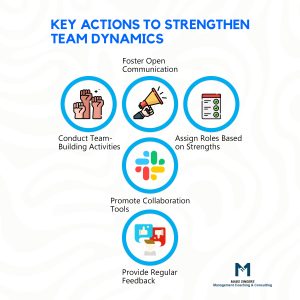12 Team Building and Group Dynamics Skills Required For Effective ...