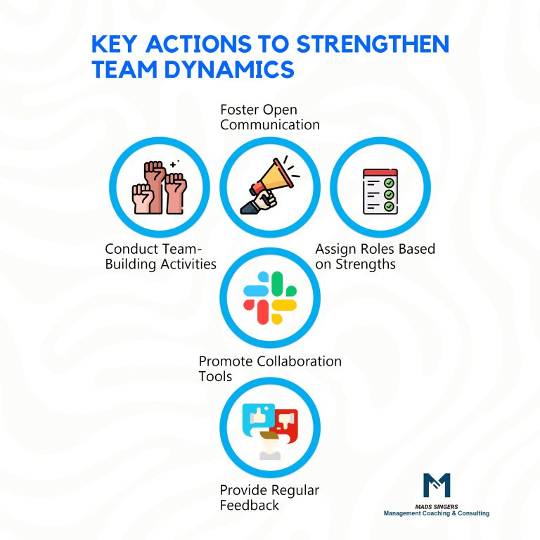 12 Team Building and Group Dynamics Skills Required For Effective People Management | Mads ...