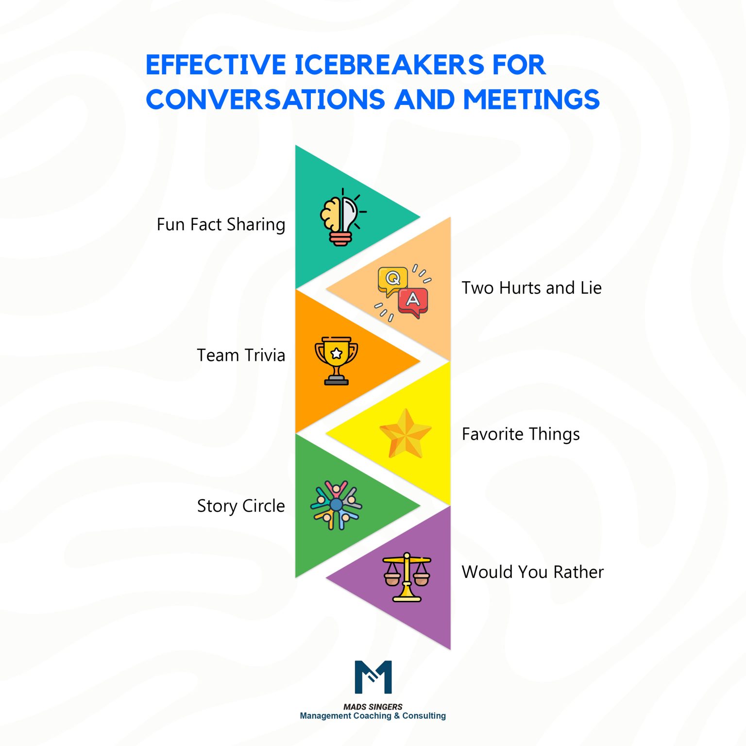 Managing Difficult Conversations as a Manager: 16 Expert Tips, Examples ...