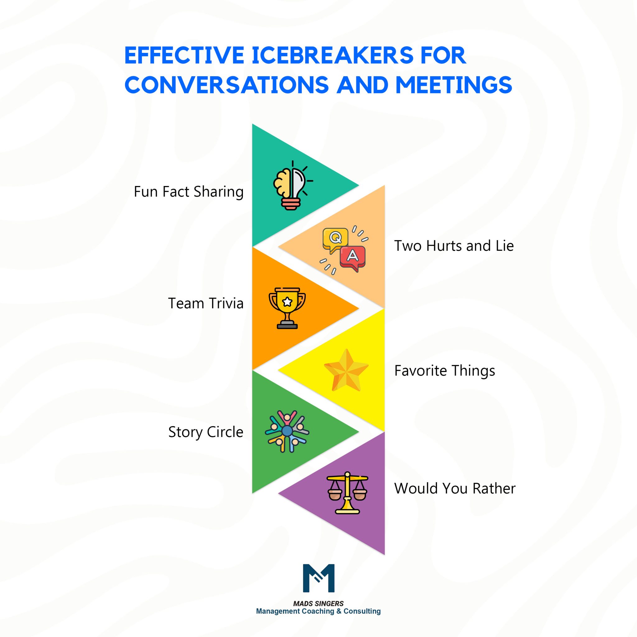 Managing Difficult Conversations as a Manager: 16 Expert Tips, Examples ...