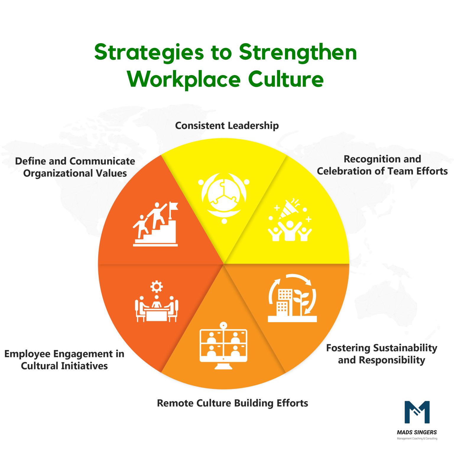 25 Challenges in People Management (and How to Overcome Them) | Mads ...