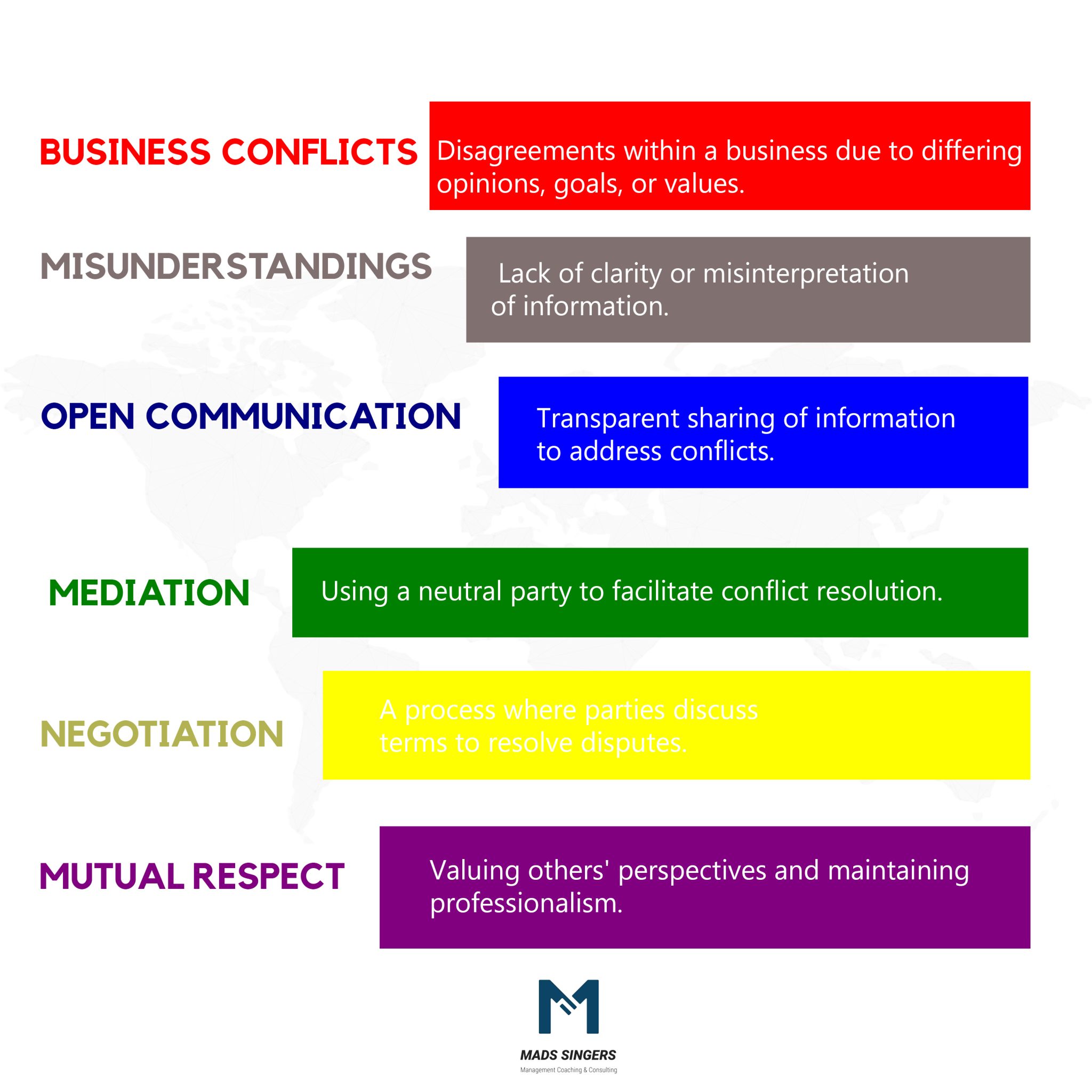 23 Conflict Management Strategies for Managers: Techniques and Resolution Approaches | Mads ...