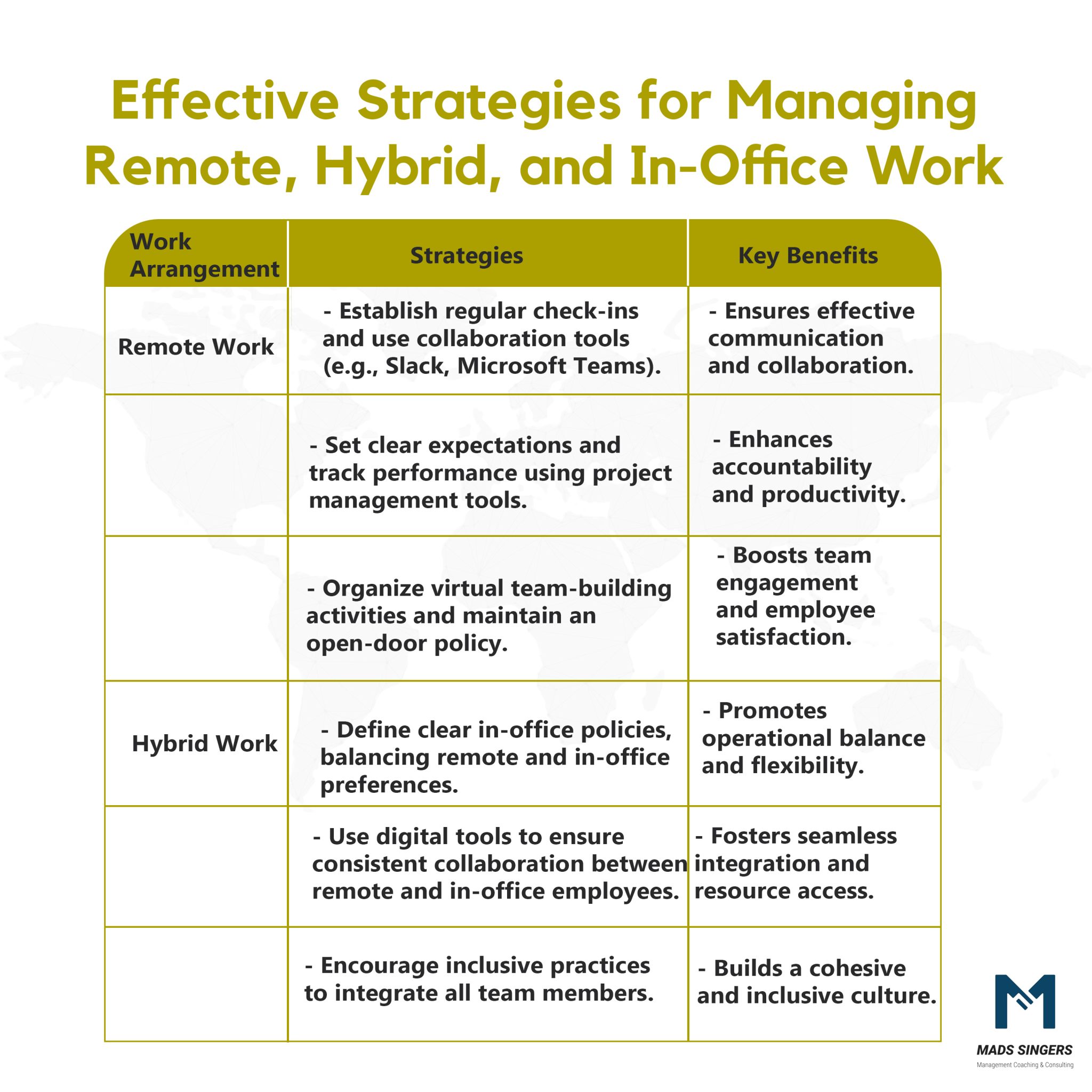 25 Challenges in People Management (and How to Overcome Them) | Mads ...