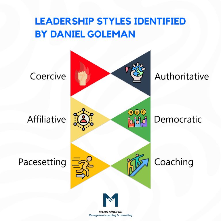 Top 16 Leadership Styles in Management: Types, Benefits, Examples & When to Use Each Effectively ...