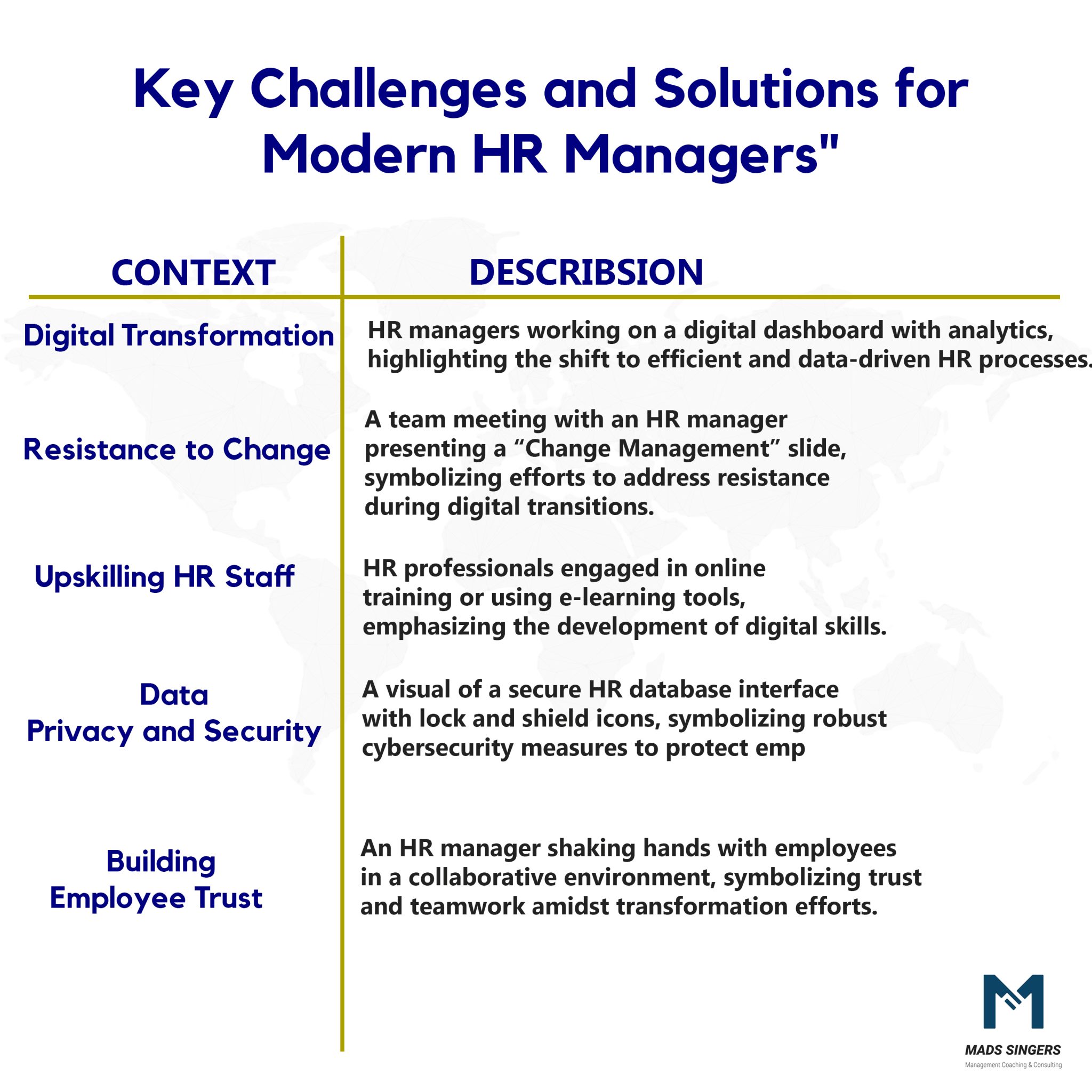25 Challenges in People Management (and How to Overcome Them) | Mads ...