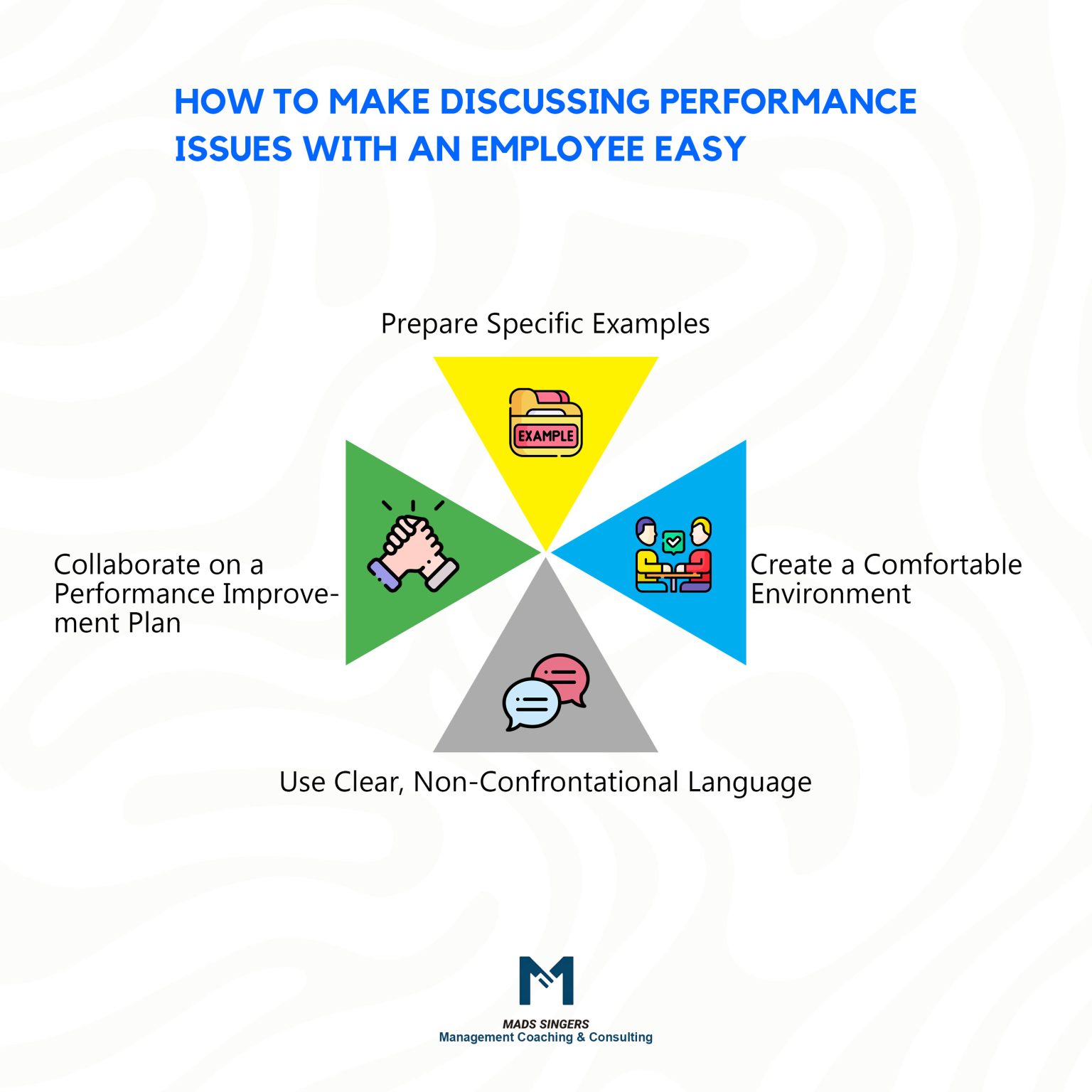 Managing Difficult Conversations as a Manager: 16 Expert Tips, Examples ...