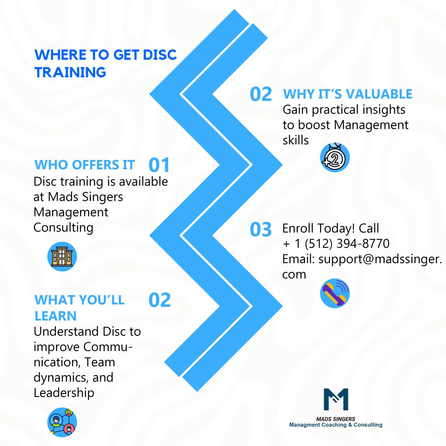 What is Disc Assessment and the DISC Framework in People Management ...