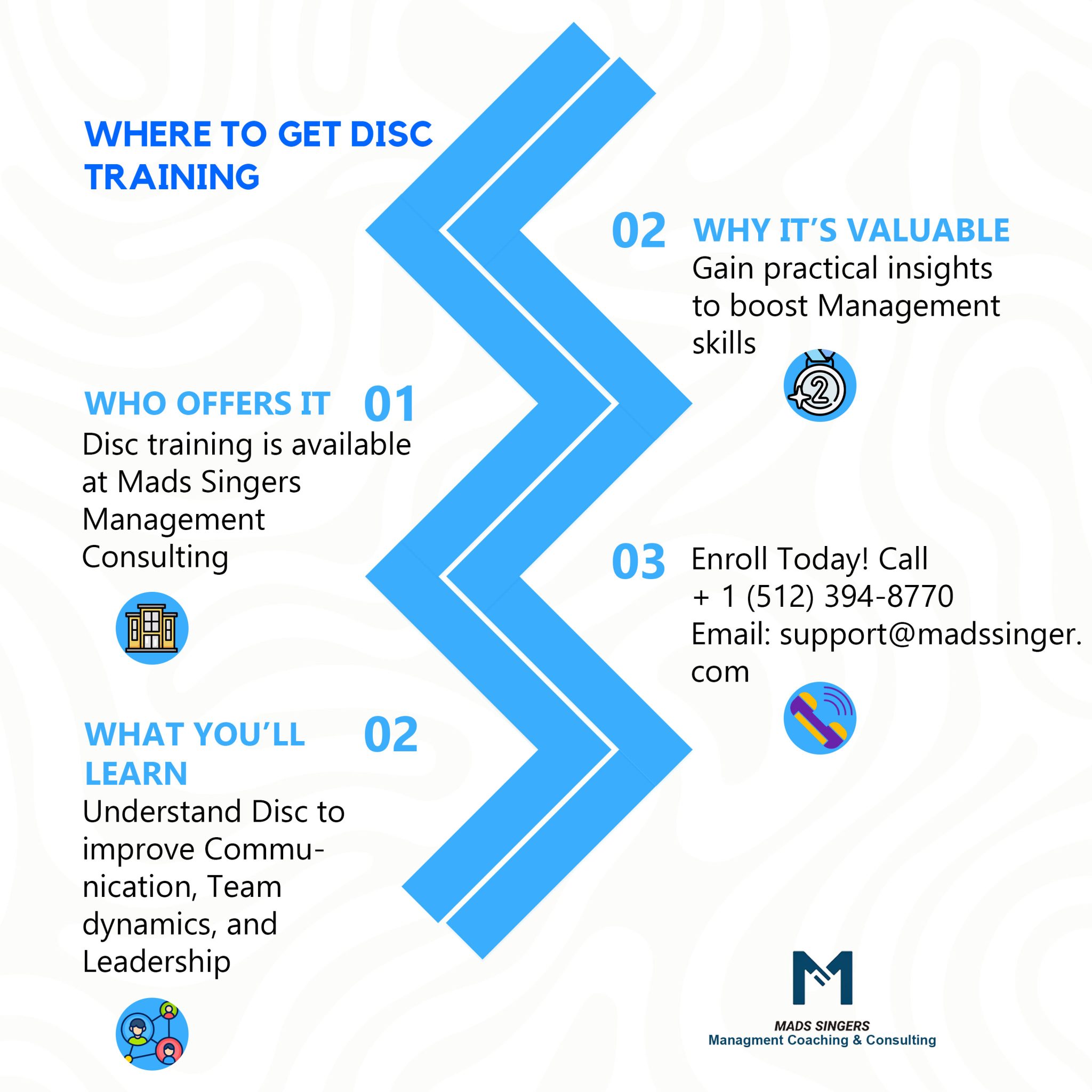 What is Disc Assessment and the DISC Framework in People Management ...