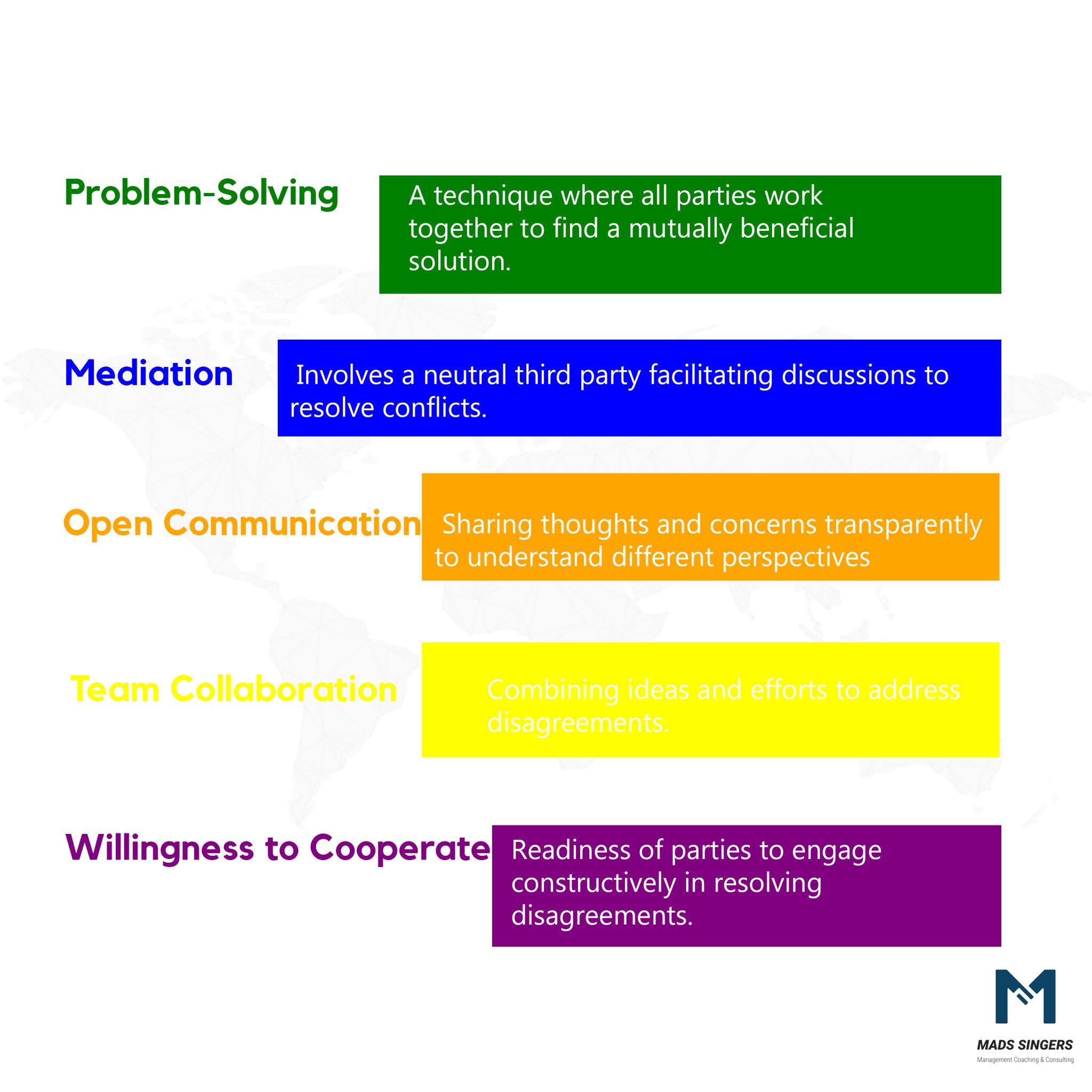 23 Conflict Management Strategies for Managers: Techniques and ...