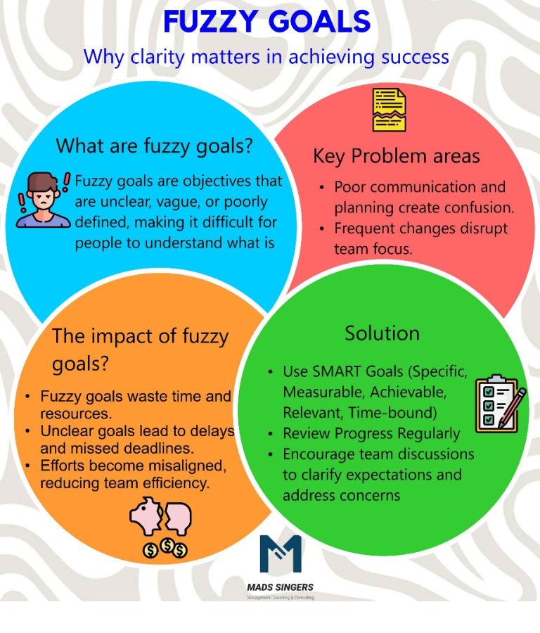 7 Causes and Effects of Poor Communication in People Management | Mads ...