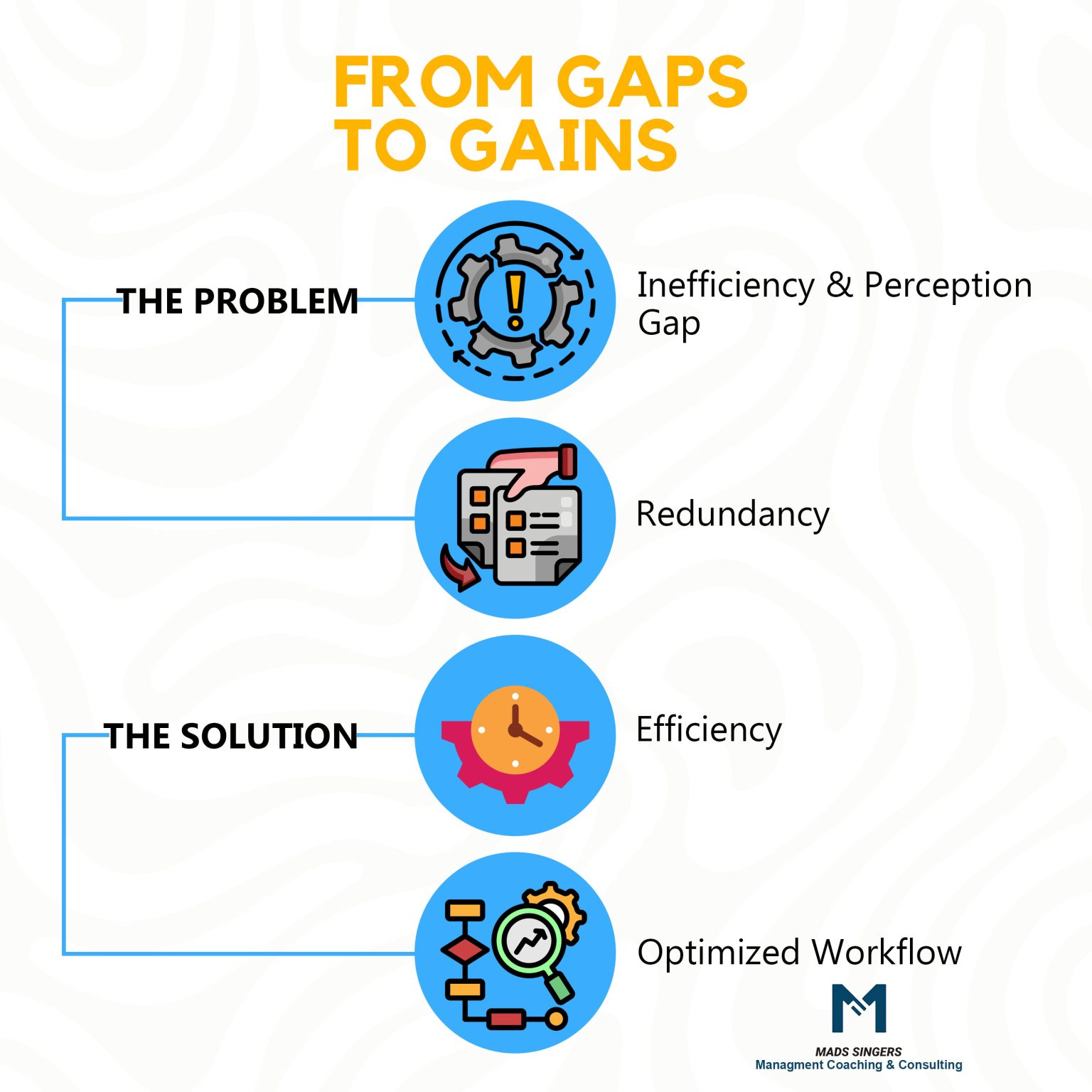 6 Things To Know About Team Meetings in People Management | Mads ...