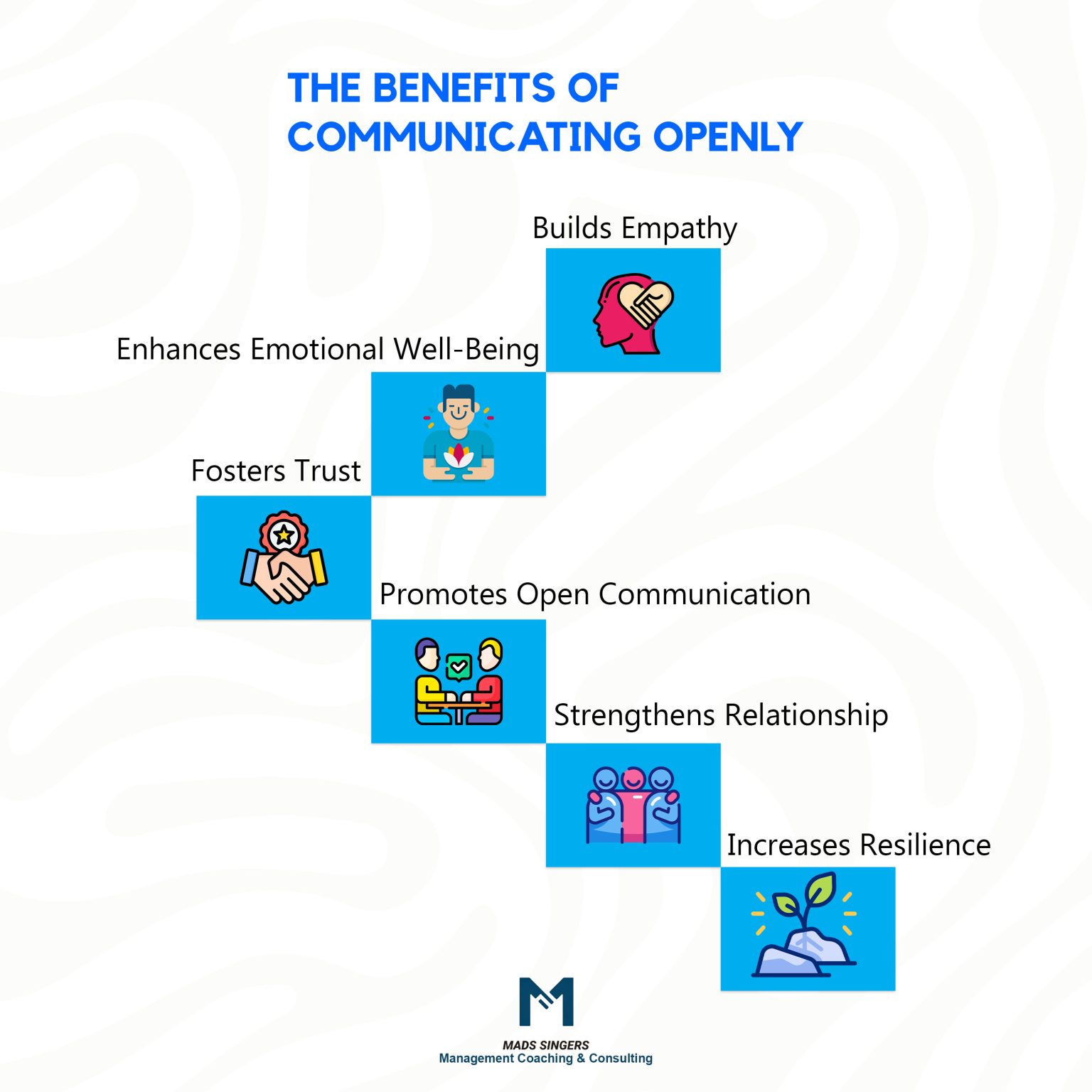 17 Ways to Demonstrate Empathy and Emotional Intelligence (EQ) in ...