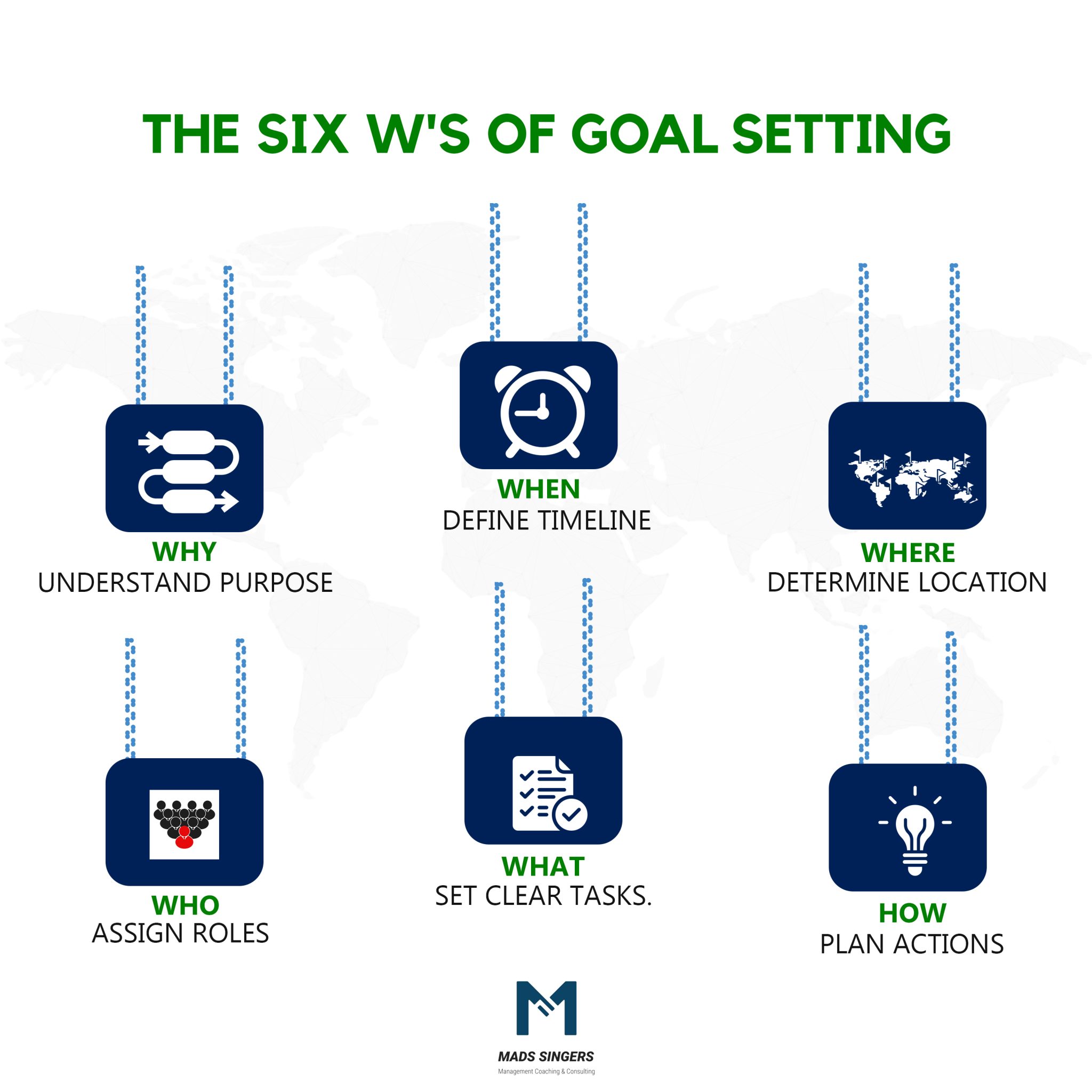 22 Goal Setting and Achievement Skills in People Management | Mads ...