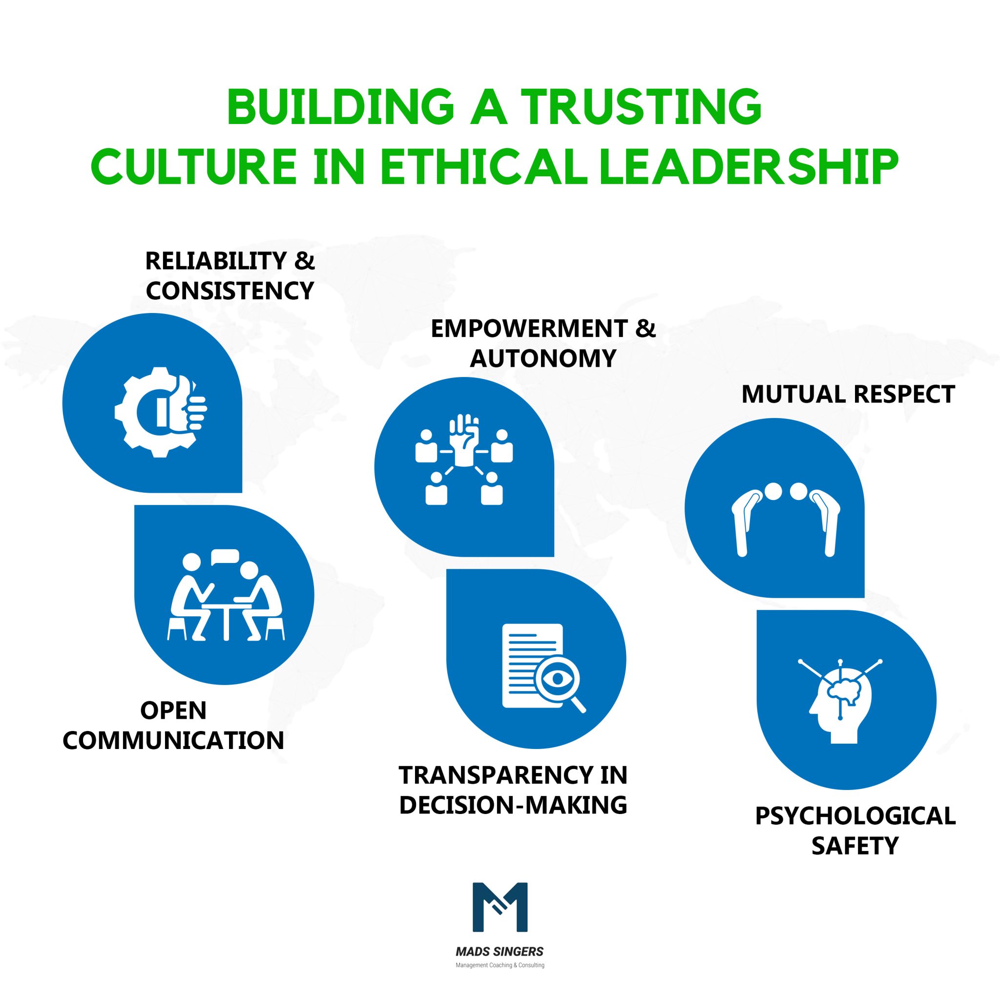 21 Key Practices for Ethical Leadership in People Management | Mads ...