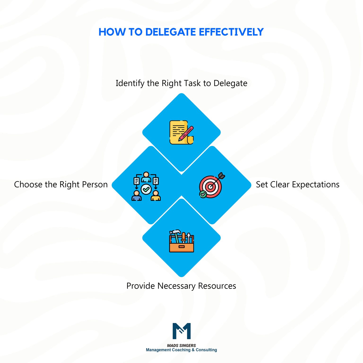 Empowerment Techniques for Managers: 18 Ways to Empower Employees and ...