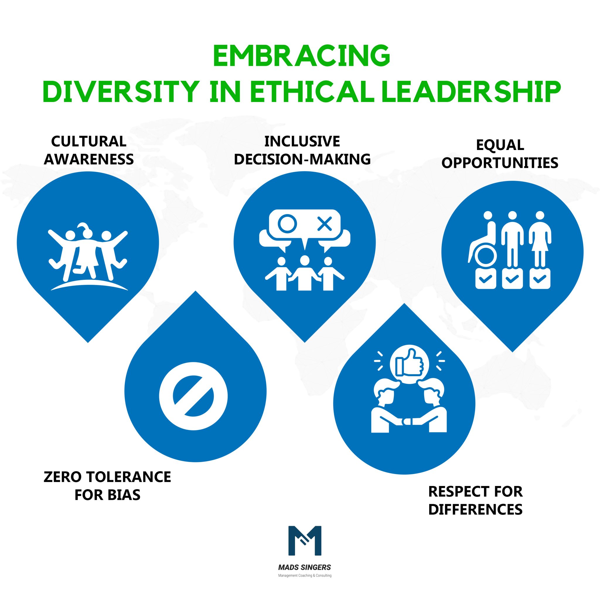 21 Key Practices for Ethical Leadership in People Management | Mads ...