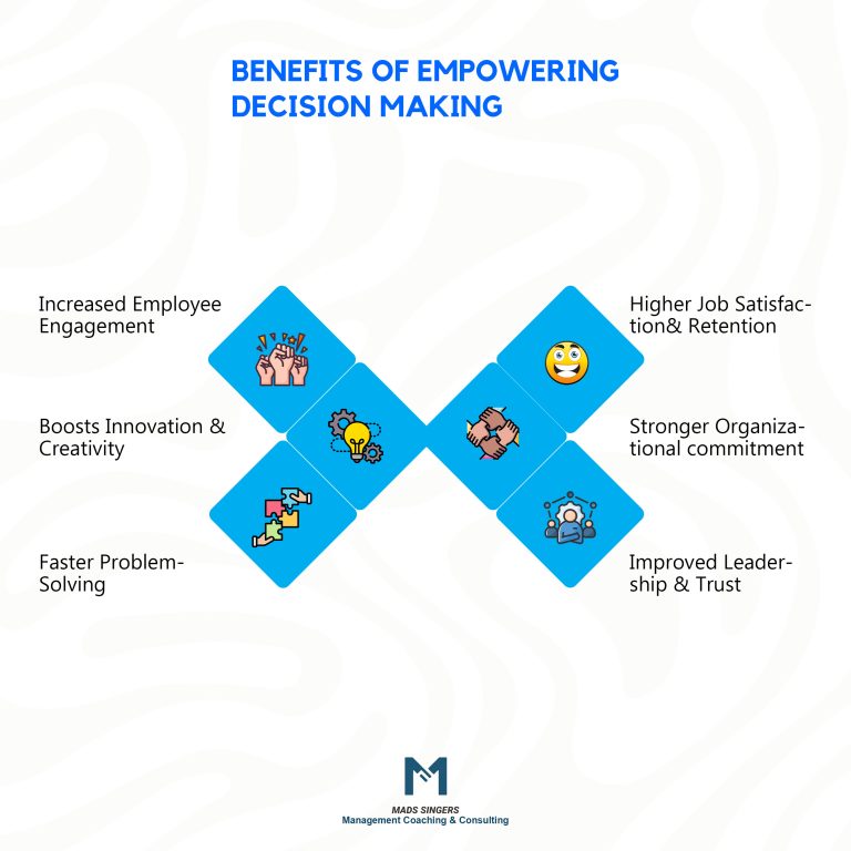 Empowerment Techniques for Managers: 18 Ways to Empower Employees and Boost Motivation | Mads ...