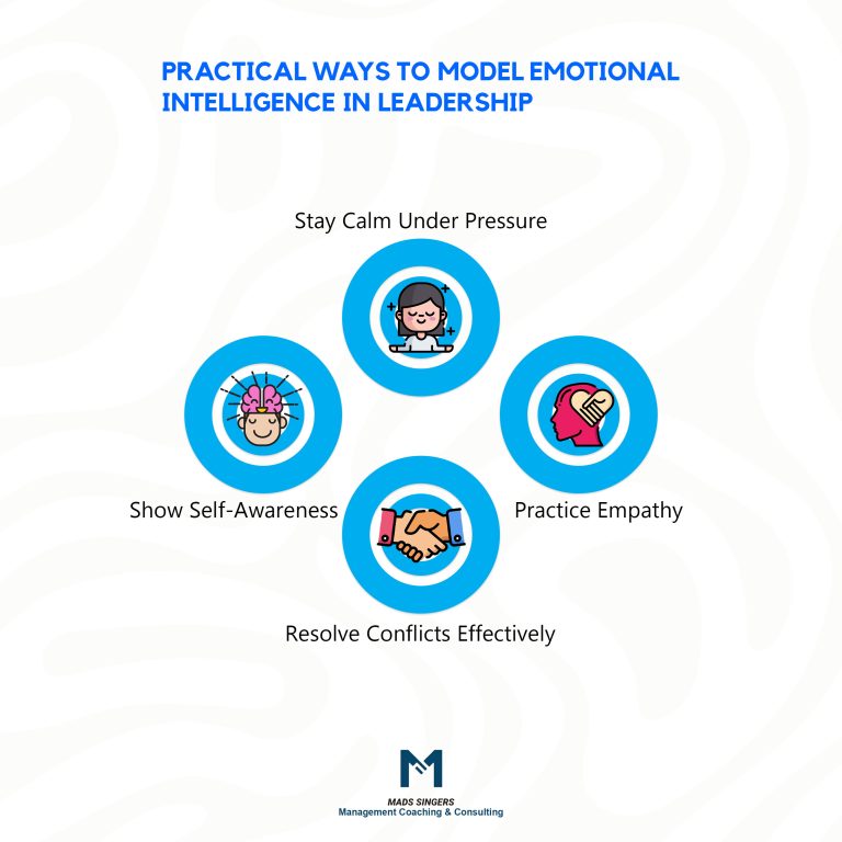 17 Ways to Demonstrate Empathy and Emotional Intelligence (EQ) in ...