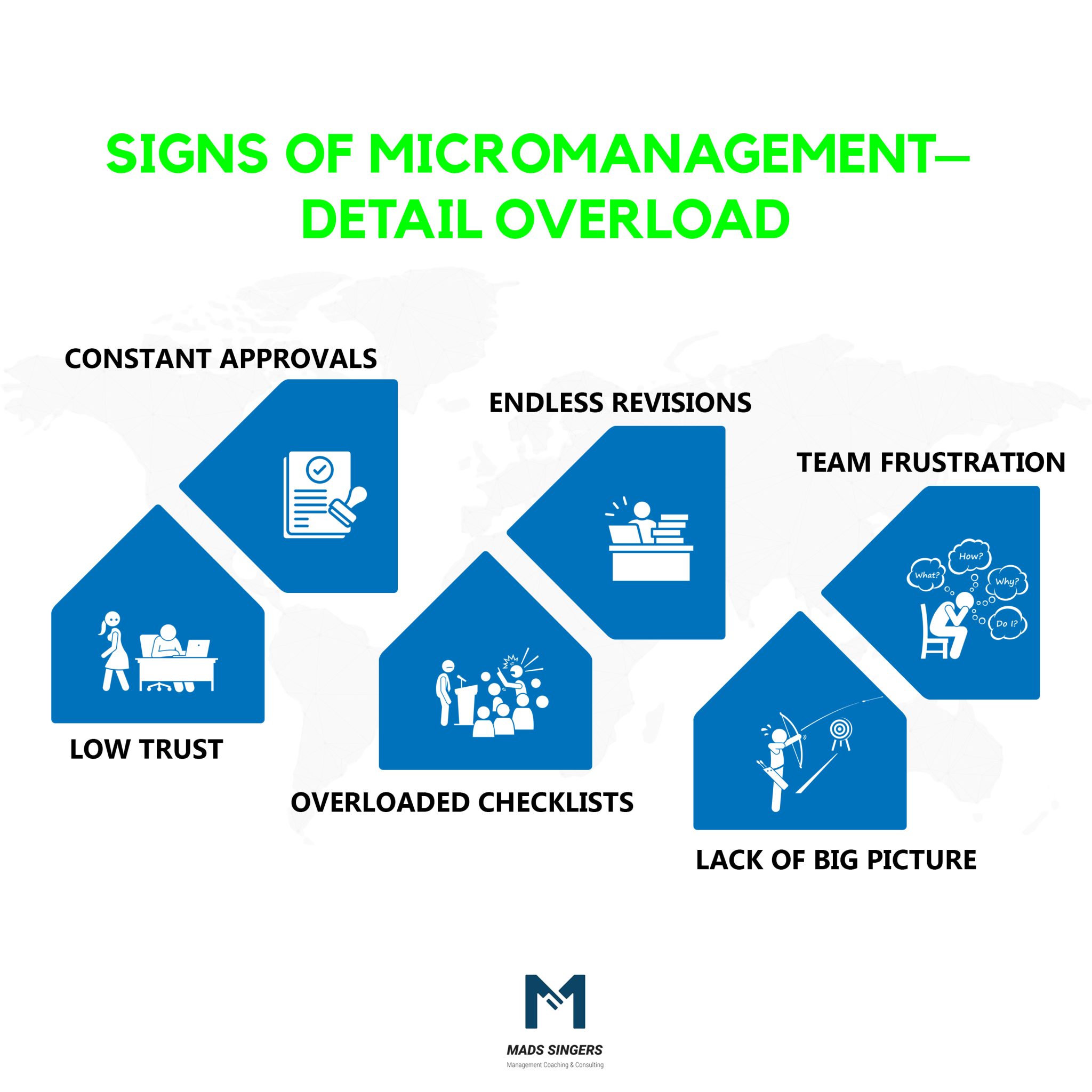 21 Signs of Micromanagement at Work (How It Affects Growth and ...