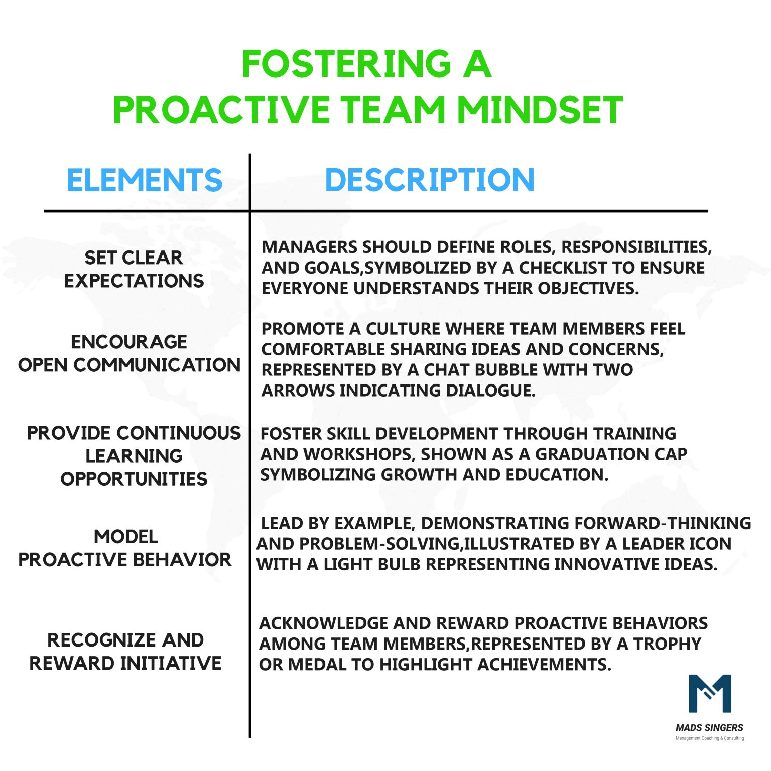 24 Proactive Management Strategies: Preventing and Resolving Conflict ...