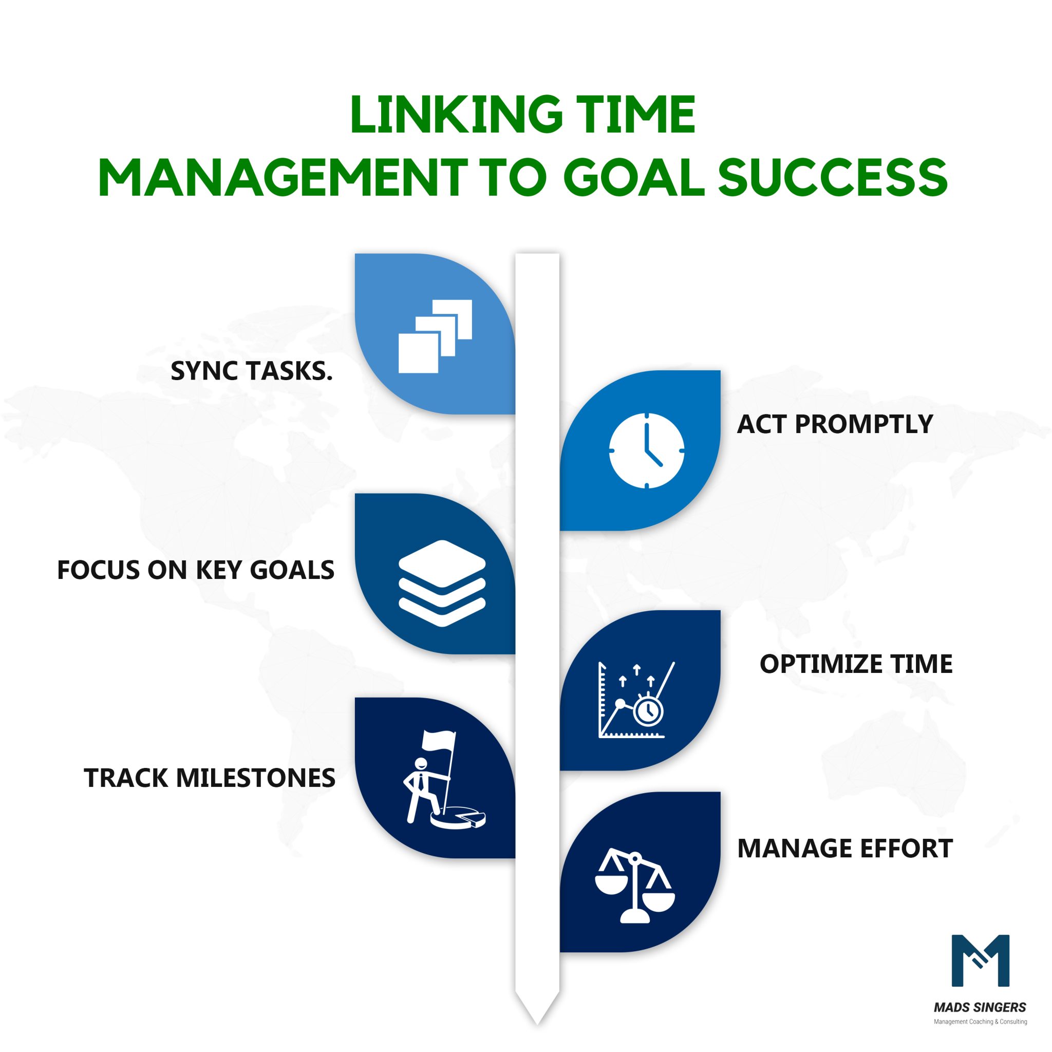22 Goal Setting and Achievement Skills in People Management | Mads Singers Management Consulting